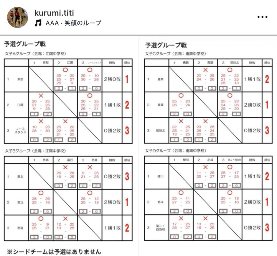 2026 中学生バレーボール 北海道内地区大会の様子 稚内・石狩（女子） | バレーボールあきじん